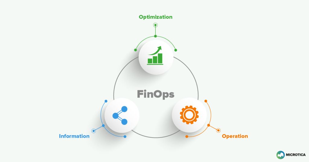 Cloud data: FinOps is a key action - iNEWS