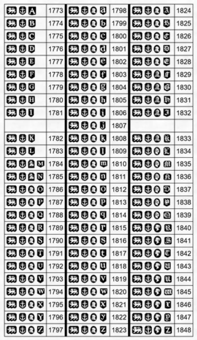 UK-Birmingham Silver Age Mark Comparison Table (Complete) - iMedia