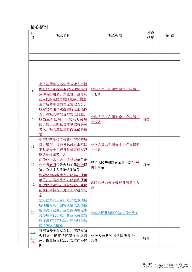 Gas Safety Checklist - iMedia