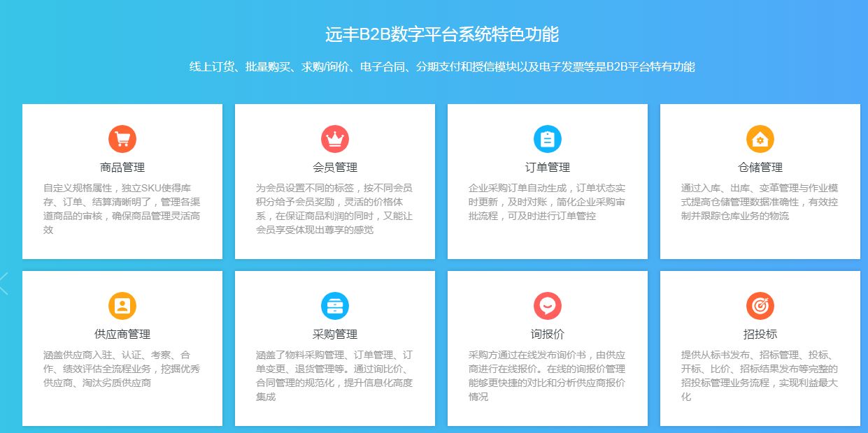 B2B Digital Business Management Department: How to select models, how ...