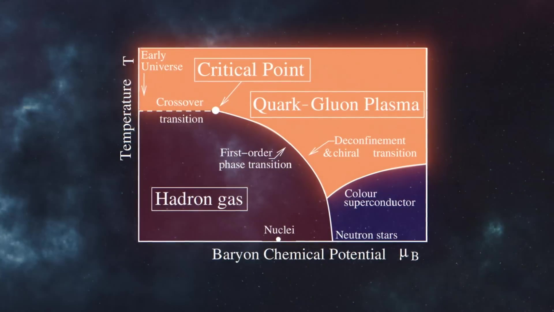 Do quarks have a state of matter? - iNEWS