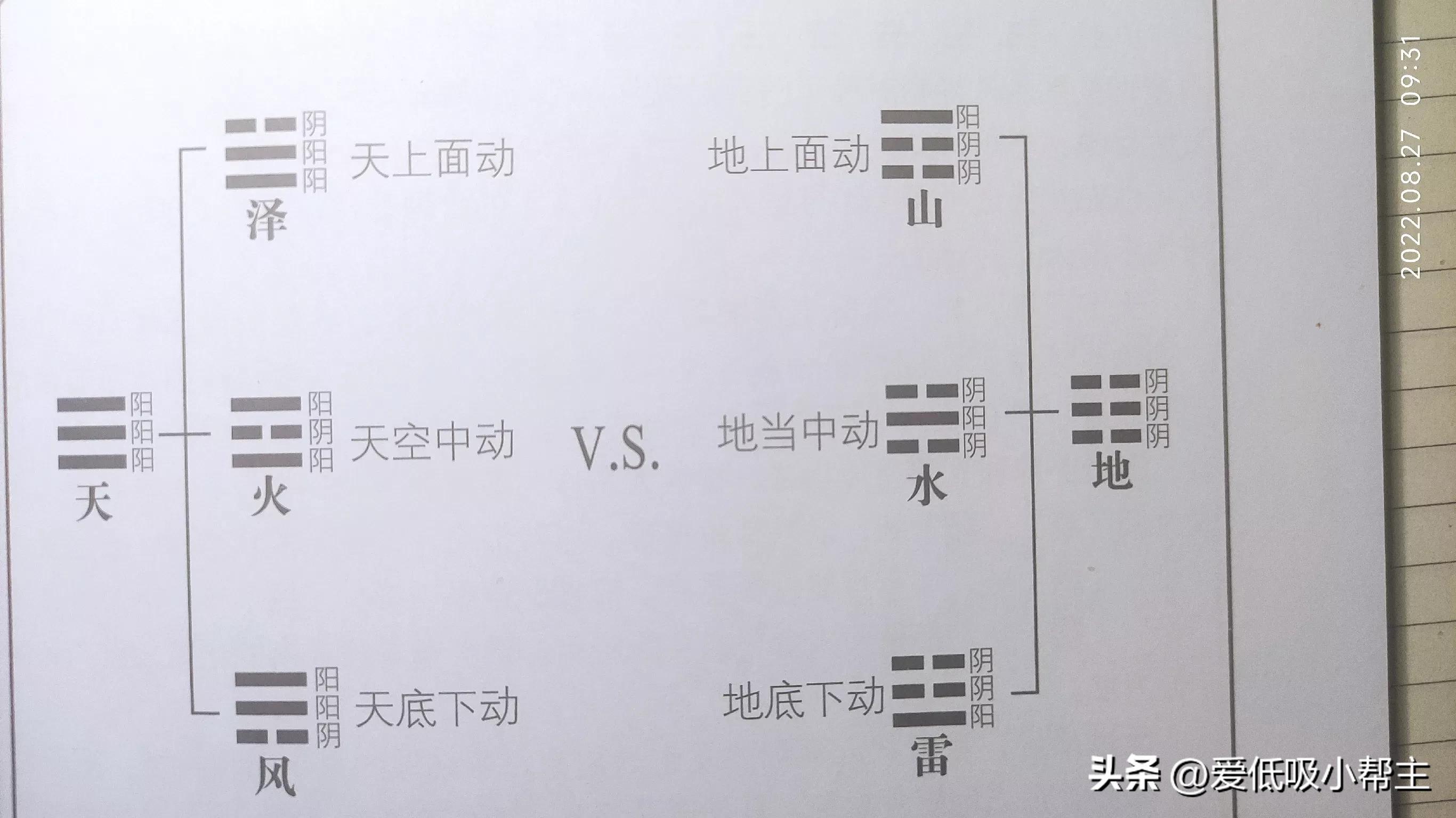 Little Gang Master Learning the Book of Changes: Easy to remember ...