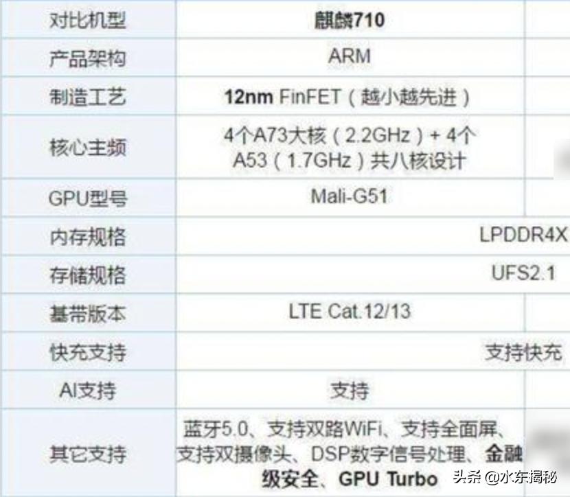Huawei's Kirin 830/720 chip exposed, is expected to be the first to use ...