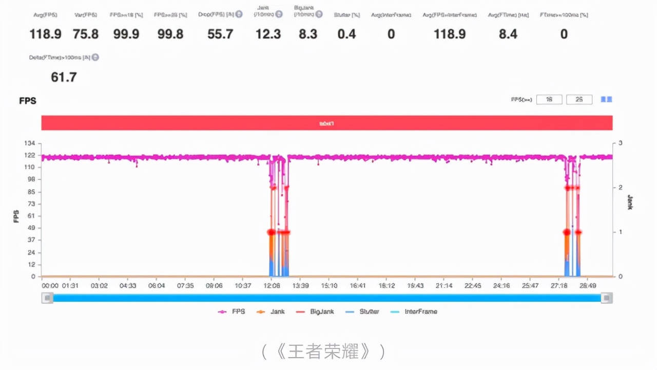 No joke!With the blessing of the new Snapdragon 8, the Android flagship ...