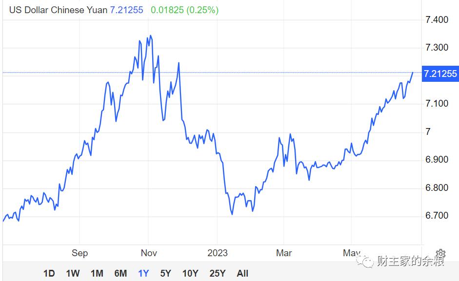 RMB depreciation: Can the loophole be plugged? - iMedia