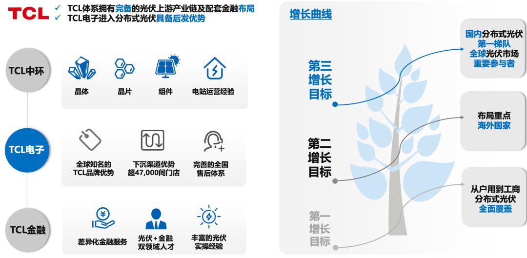 How wide is the "moat" of TCL Electronics? - iNEWS - Page 2