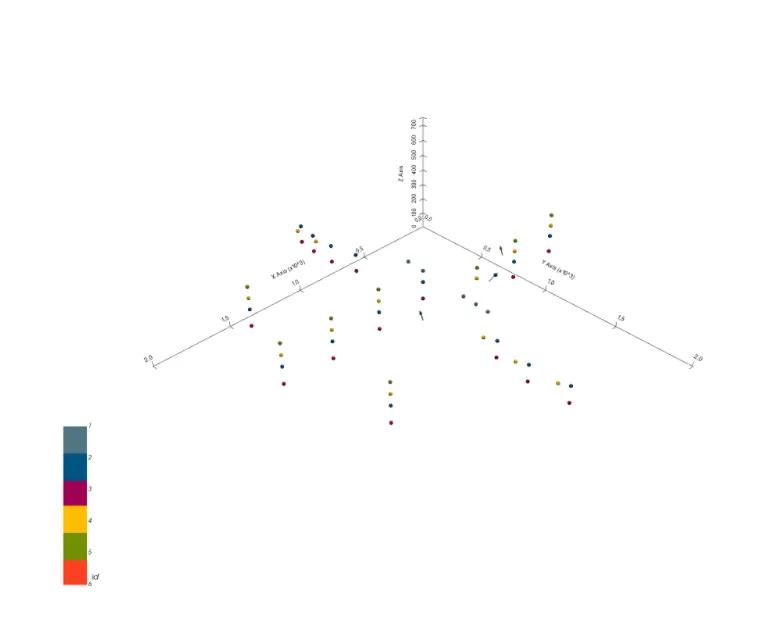 3D geological modeling practice [GemPy] - iNEWS