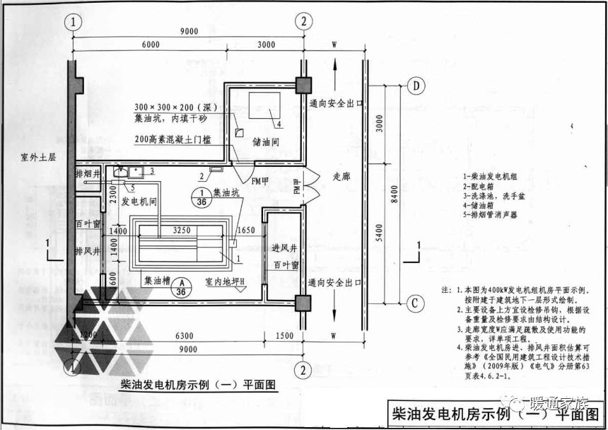 Summary of the technical points of diesel generator room design - iNEWS