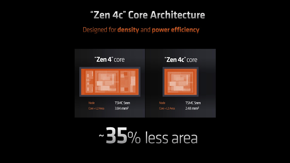 AMD將公布Zen4+Zen4c混合架構銳龍處理器更多參數 - 資訊咖