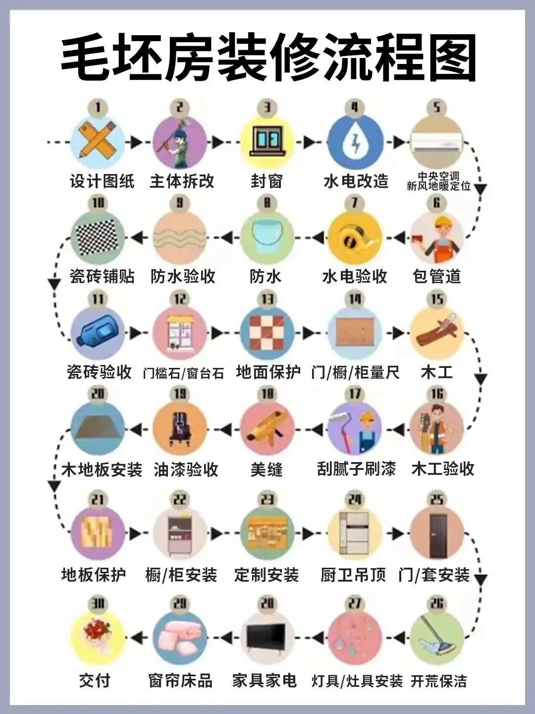 Rough room decoration process with construction time and precautions ...