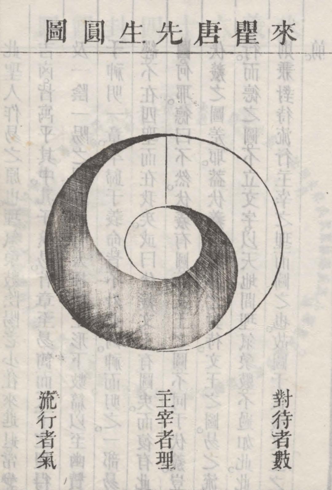 Three types of Taiji diagrams - iMedia