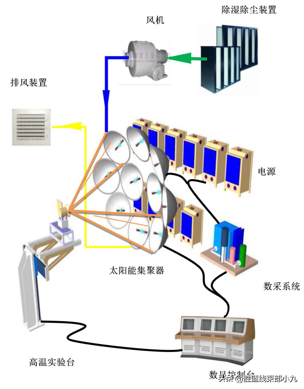 What is a solar simulator? - iMedia