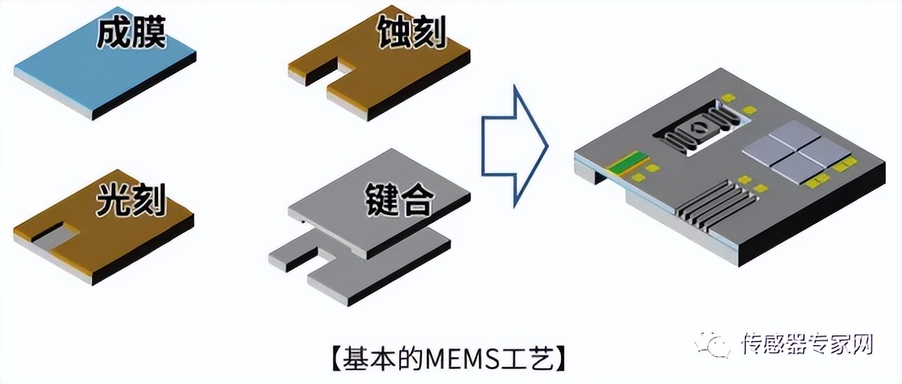 This is how the MEMS sensor chip that has been "stuck" in Europe and ...