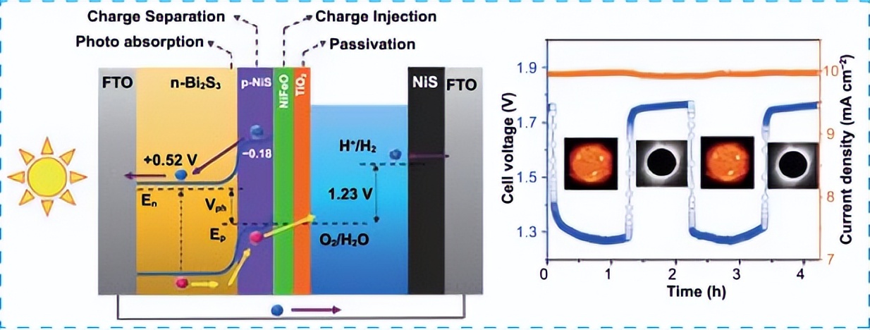 Chonnam National University, South Korea: Novel multilayer electrodes ...