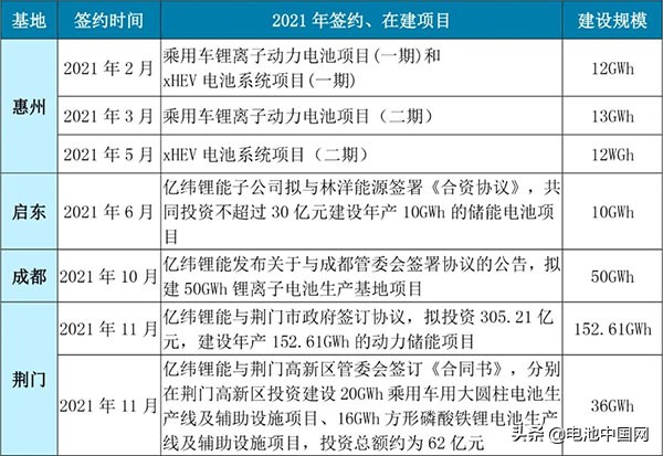 Yiwei Lithium Energy: The "dominant" growth of power batteries is the ...