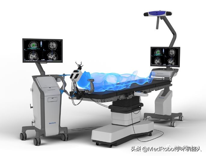 Top contest!Medtronic surgical robot layout - iNEWS