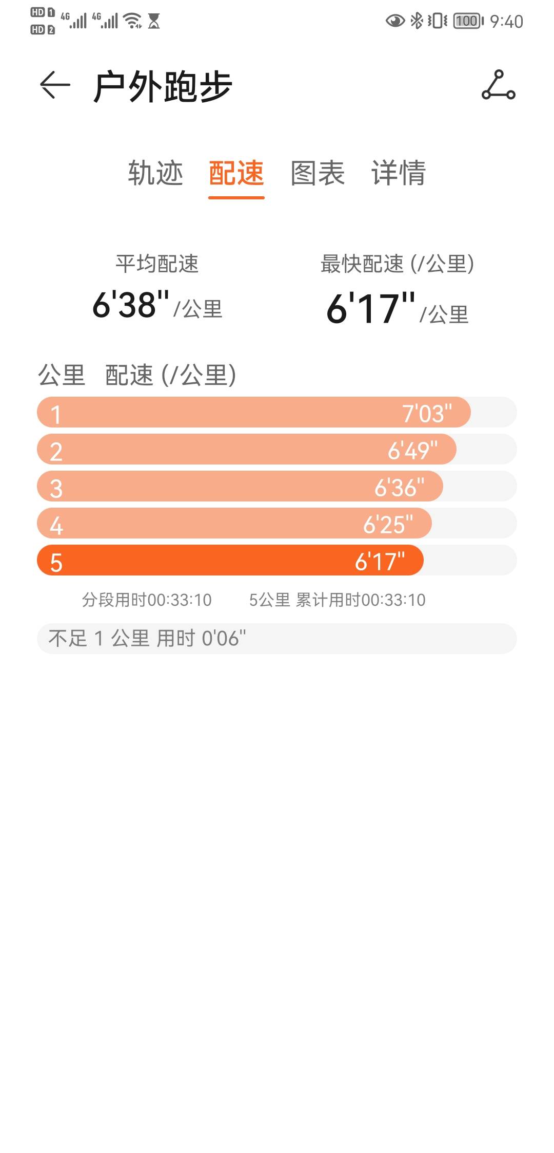 what i think when i run - iNEWS