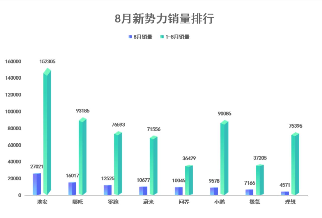 Yu Chengdong is waiting for Li Xiang to make a mistake - iMedia