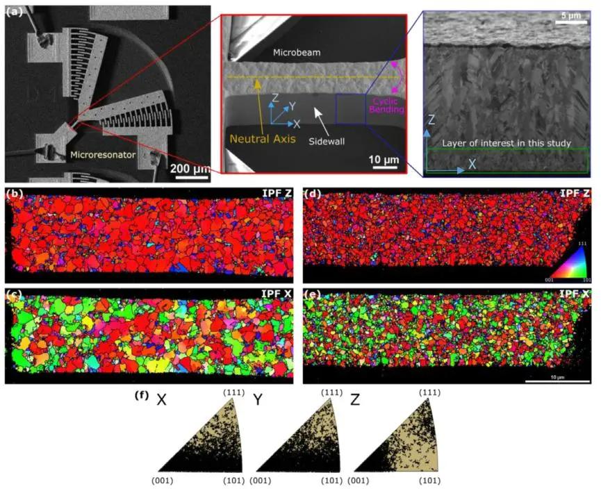 Abnormal grain growth found in ultra-fine-grained nickel!Microstructure ...