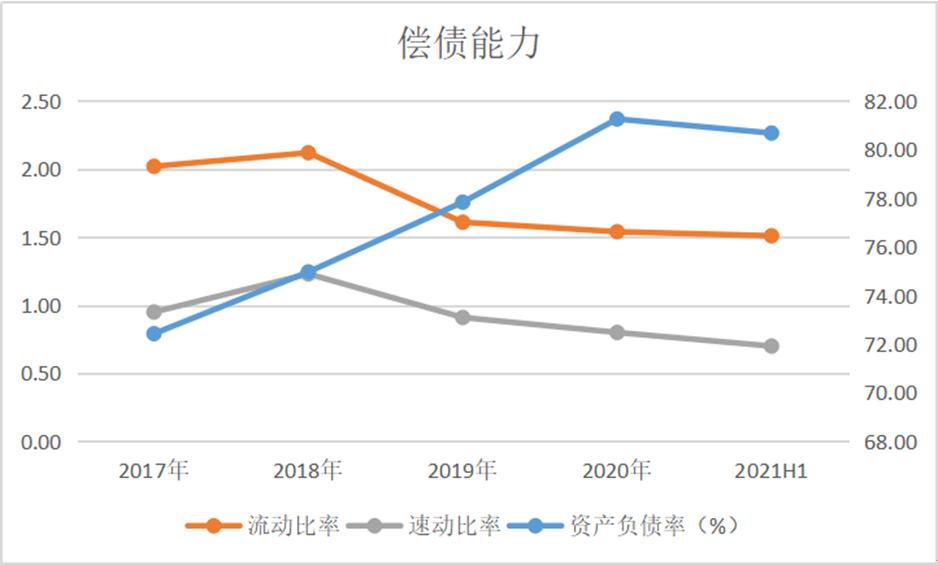 The pressure of "three red lines" still exists, and Times China ...