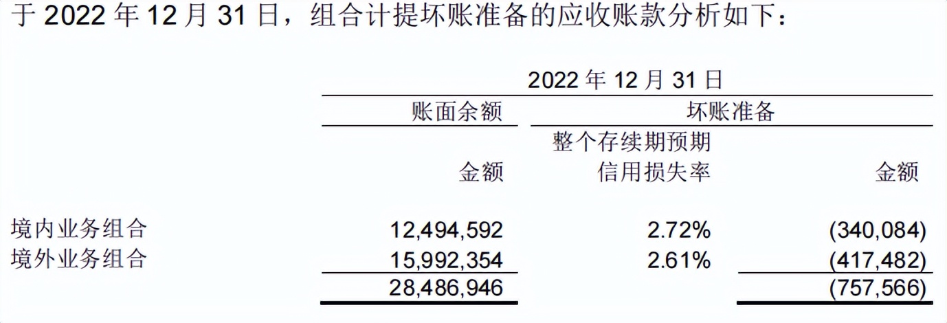 Midea Group 2022 Annual Report Analysis - iNEWS