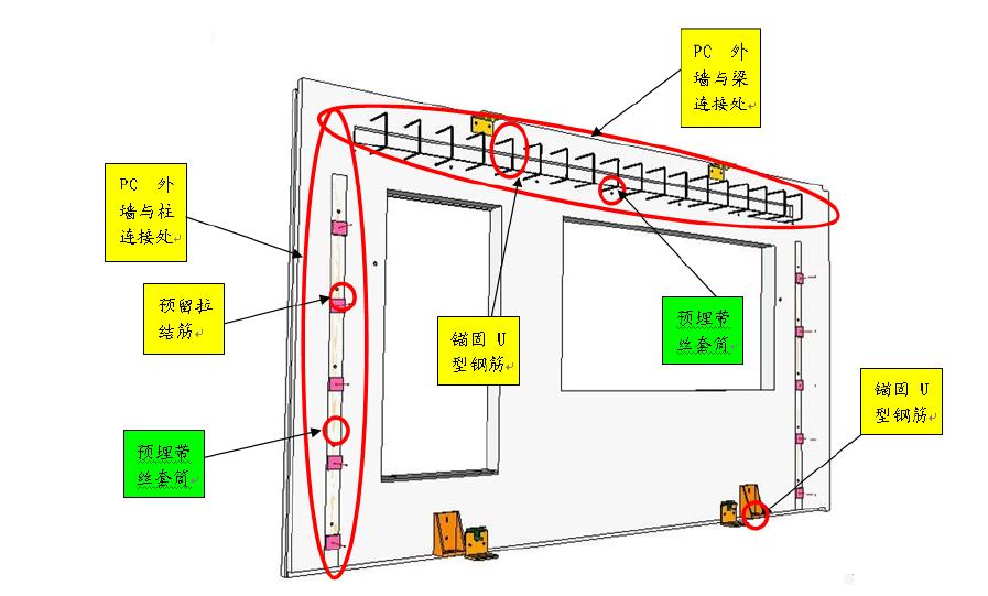 Combination construction technology of aluminum formwork and PC ...