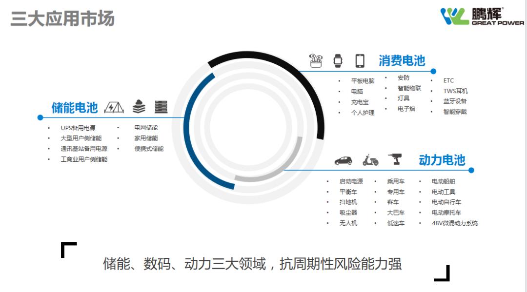 Penghui is a candidate for an iconic brand in China's outdoor power ...