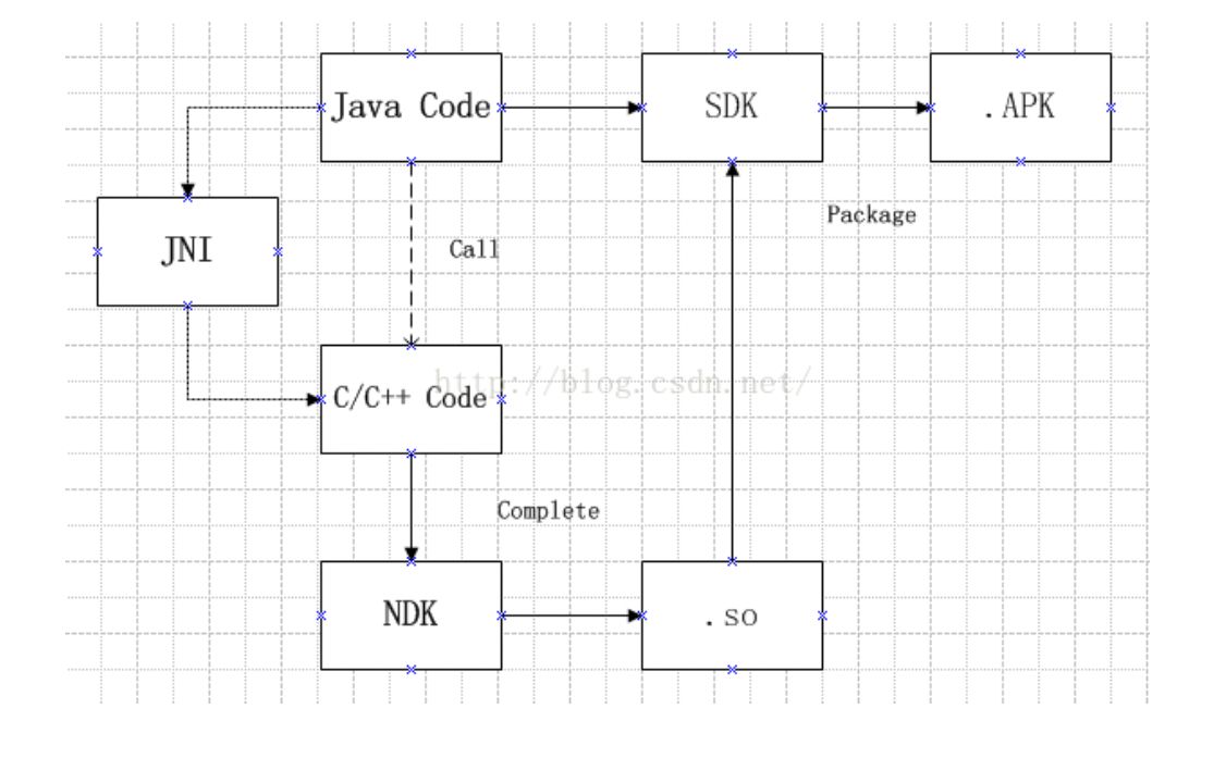 Android C/C++層hook和java層hook原理以及比較 - 資訊咖