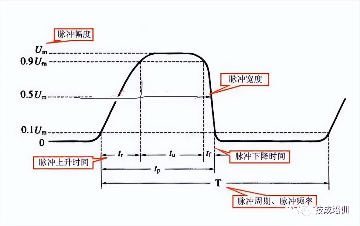 3 key knowledge points of PLC programming - iMedia