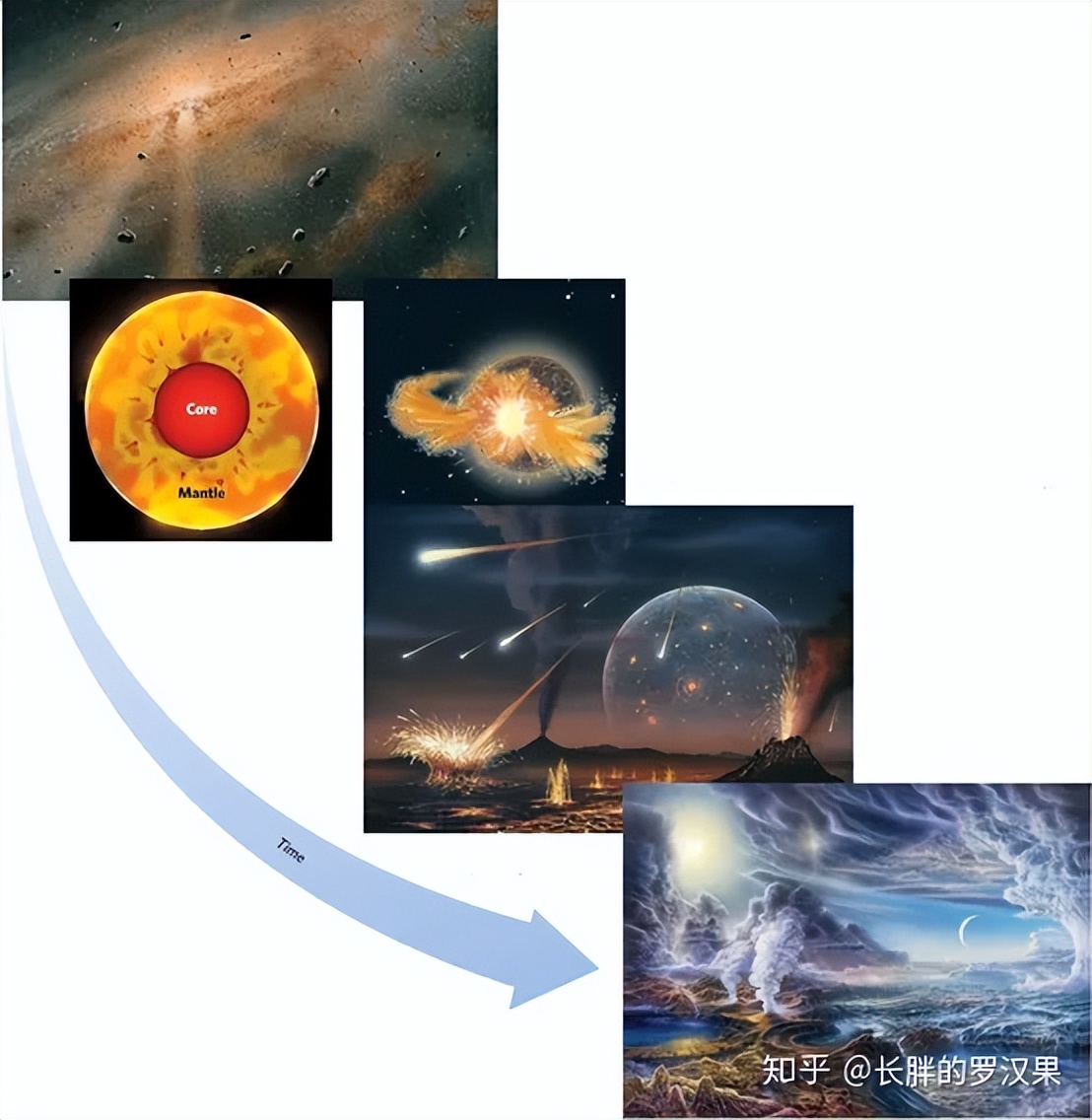 11. Earth Biography-1 (From Rodinia to Laurentia and Gondwana) - iNEWS