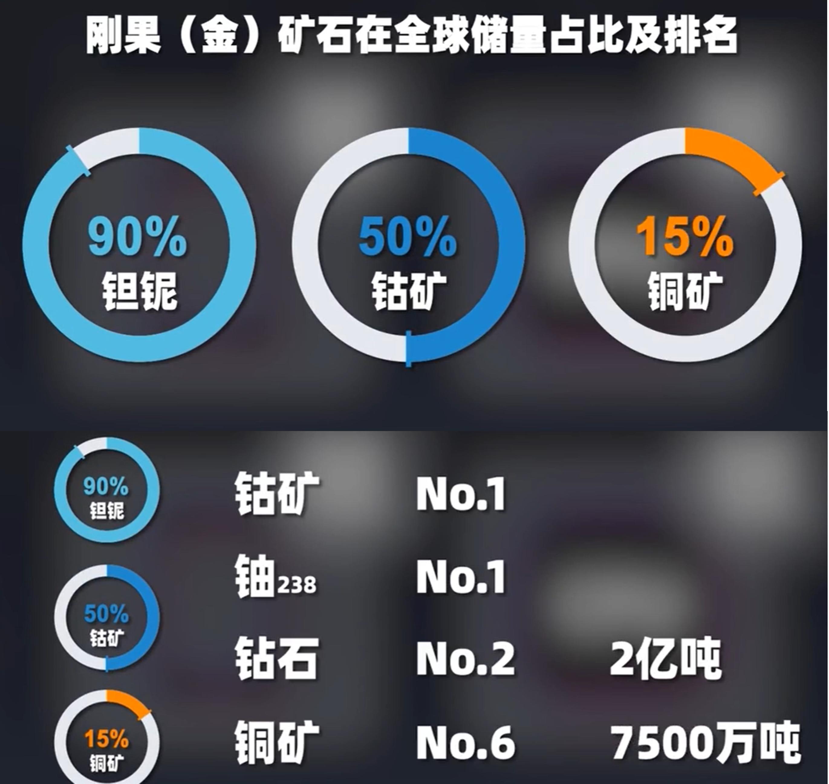 "Gems are everywhere", how DRC became one of the most backward ...