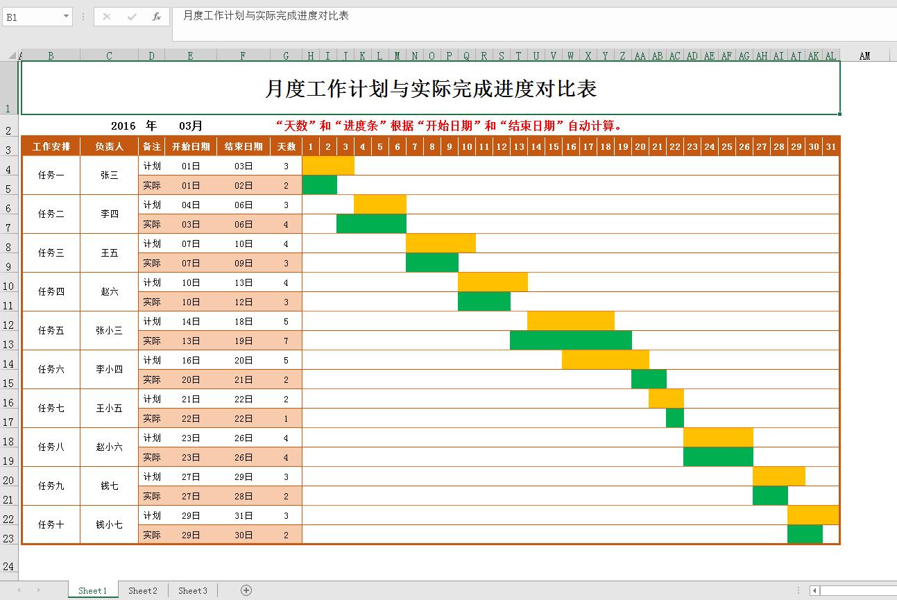 It takes 72 hours to compile, and the horizontal bar graph is ...