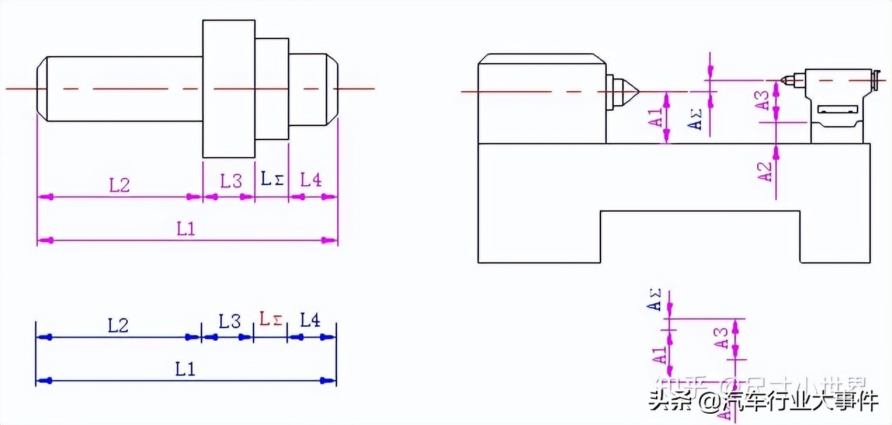 Dimensional chain tolerance stackup analysis (Tolerance Stackup ...