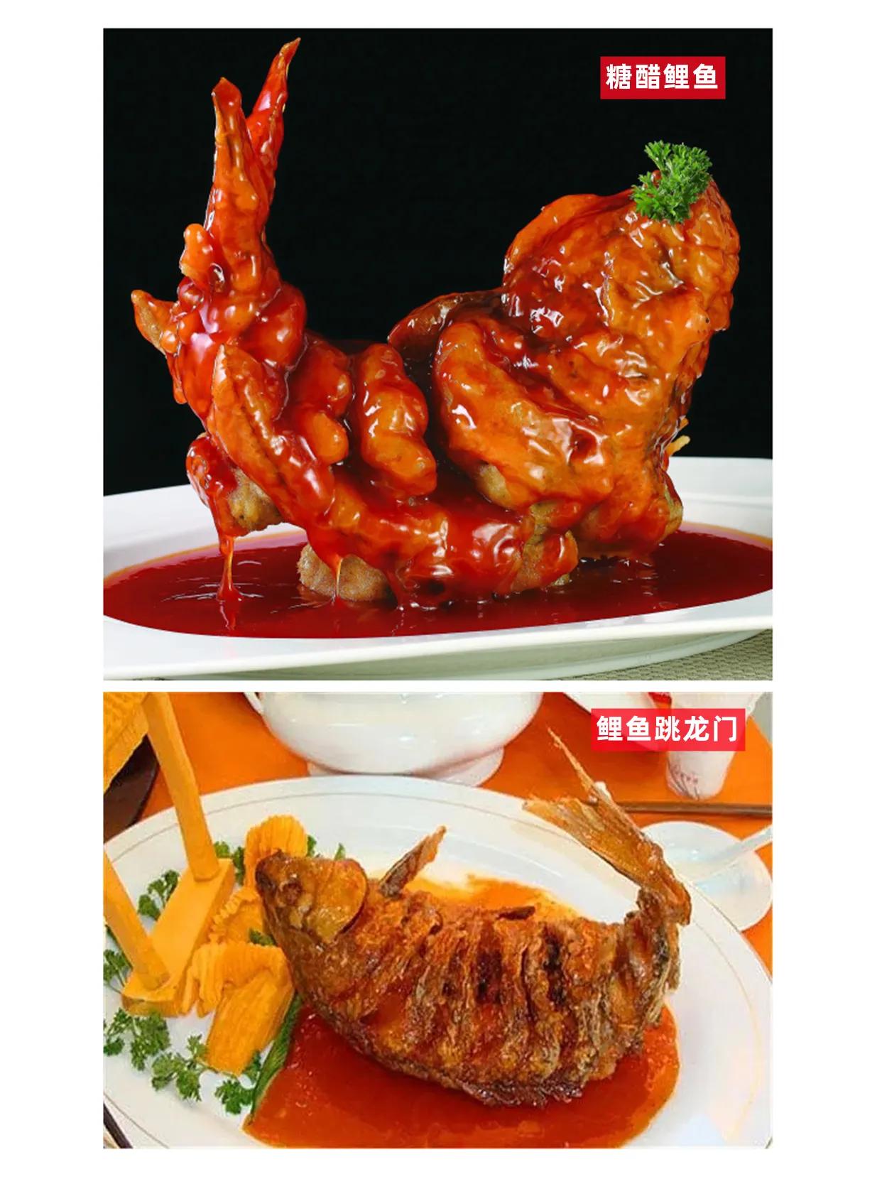 Popularity Ranking of Carp Famous Dishes of Eight Major Cuisines in ...