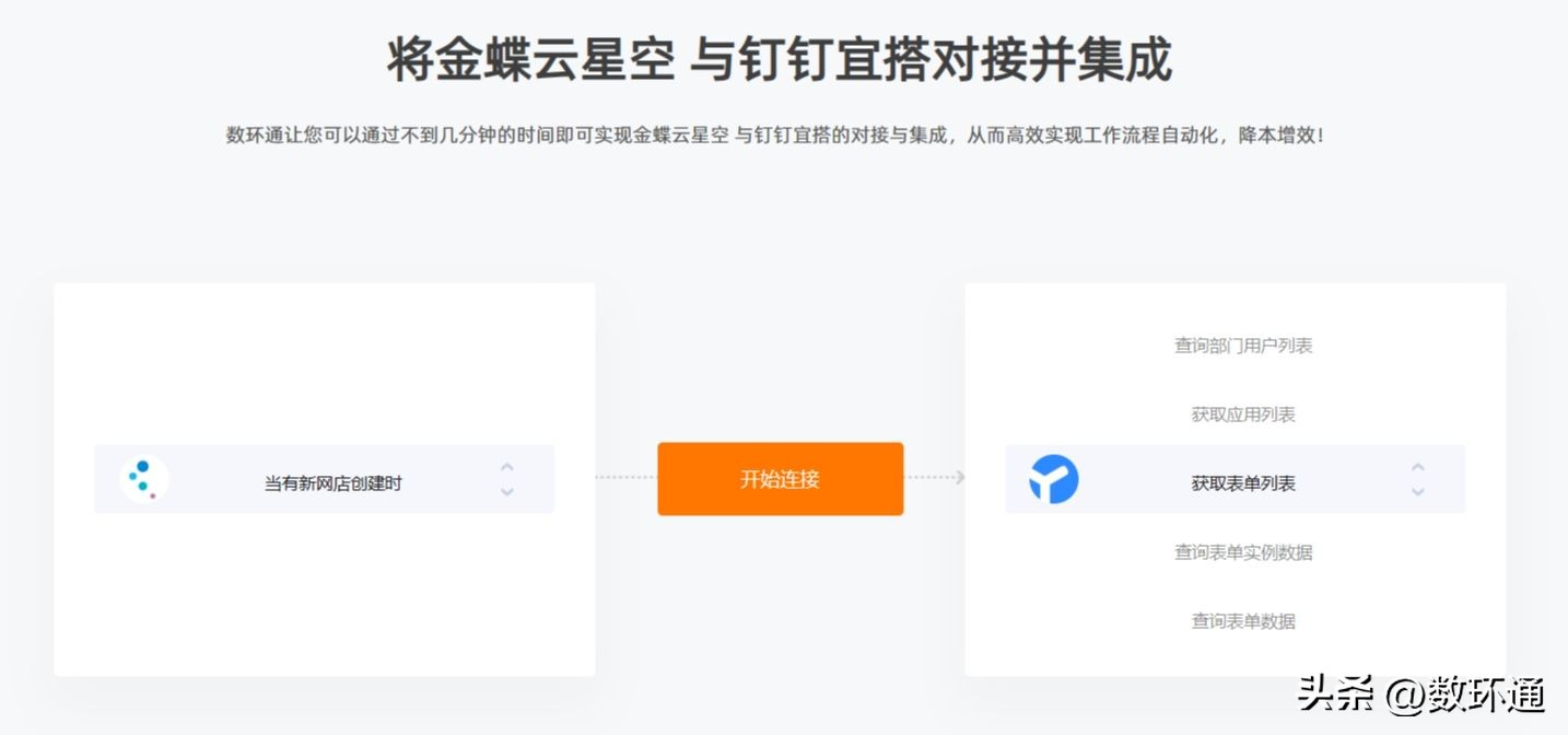 It is easy to connect with Kingdee Cloud and Starry Sky without ...