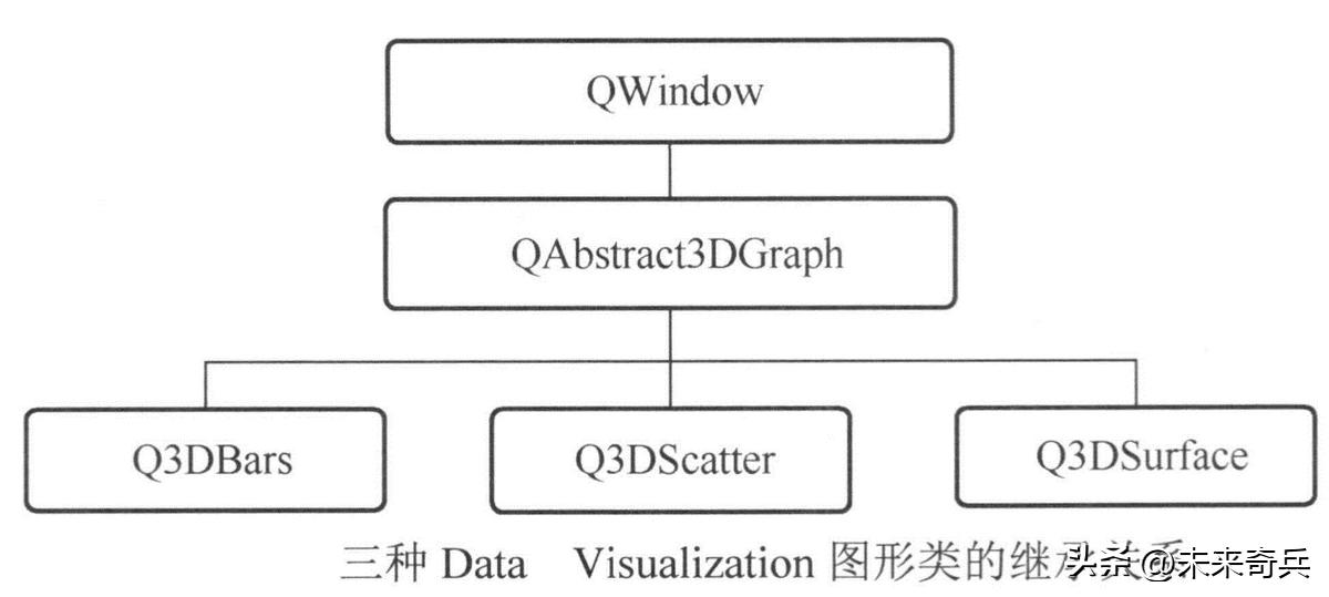 從零開始學Qt（97）：Data Visualization模塊概述 - 頭條匯