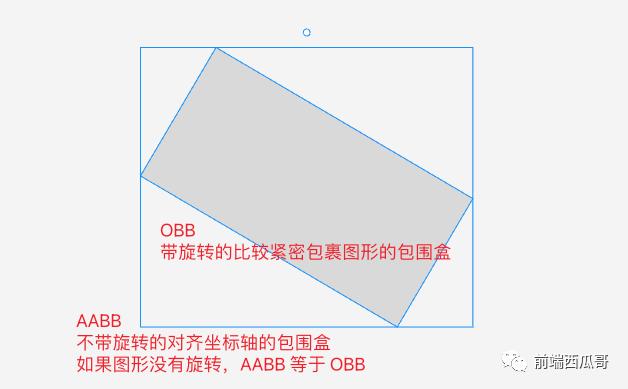 Development of Graphics Editor: Selecting Graphics Based on ...