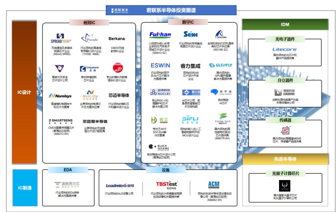 Legend Capital, the 100th IPO in history - iNEWS