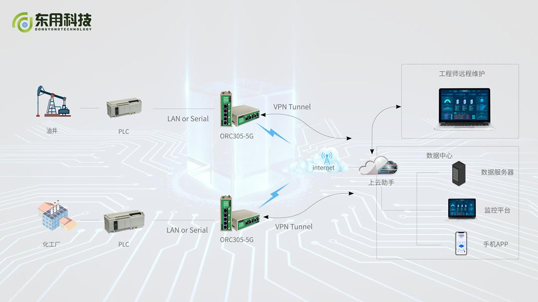 Briefly introduce what is the Siemens Profinet protocol - iNEWS