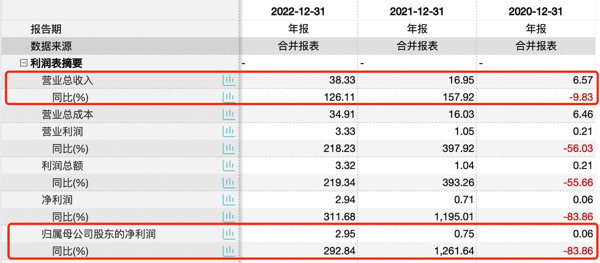Weimax IPO: The gross profit margin of the equity dispute case caused ...