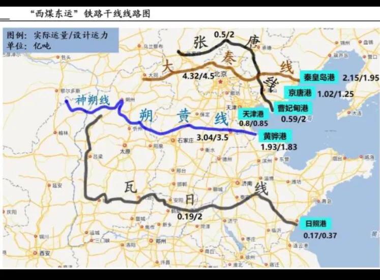 Daqin Railway - iNEWS