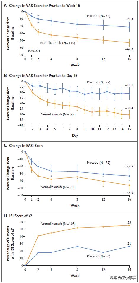 New pruritus drug approved: IL-31R antibody Nemolizumab - iNEWS