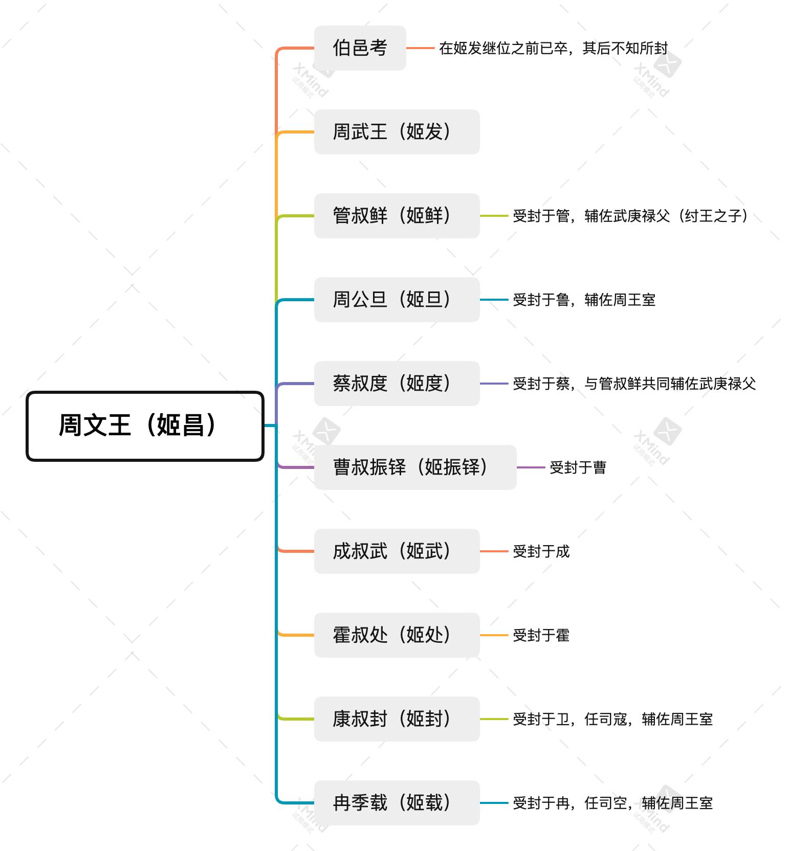 What does "Yue Du" "Historical Records · Guan Cai Family" talk about ...