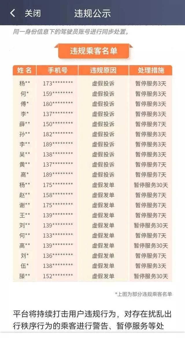 Didi started to punish passengers. Do you really think that the form is ...