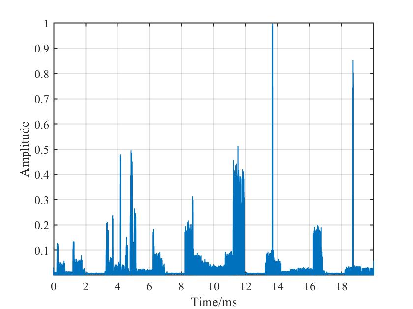 Understanding 5G Signals - iNEWS
