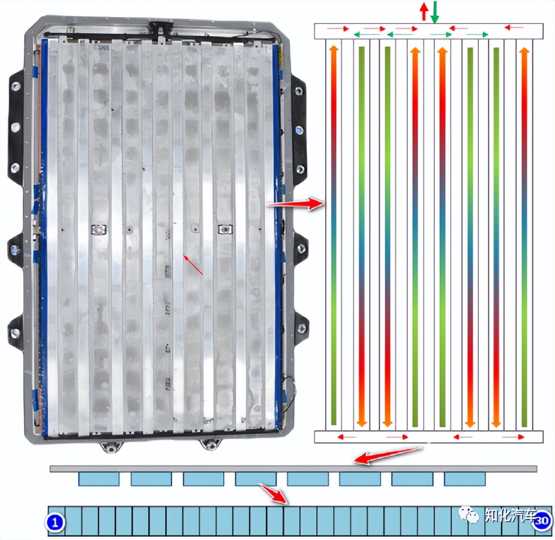 BYD Dolphin battery direct cooling cold plate design - iNEWS