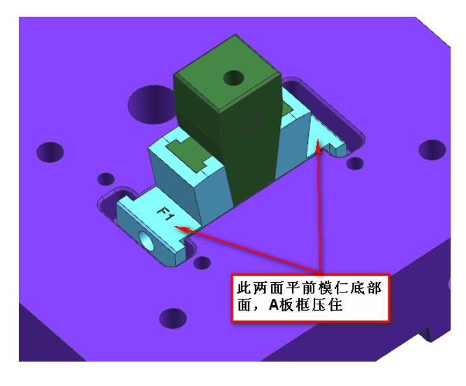 The classic structure of the front in-mold slider - iNEWS