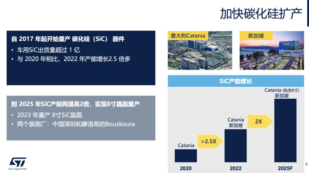 SiC welcomes Tesla's "nuclear strike" and will reduce usage by 75% - iNEWS