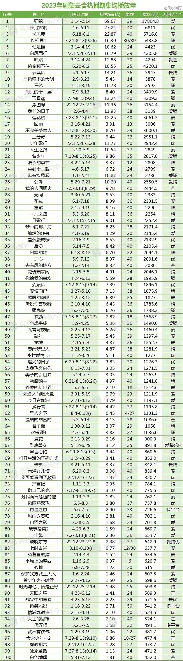 8.16 Drama: Cheng Yi, Feng Shaofeng, Cai Wenjing, Zeng Shunxi, Tian Xiwei, Zhang Ruoyun, Tan ...