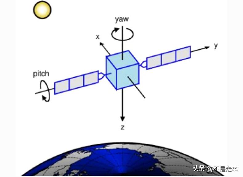 Satellite Orbit Modeling and Mobility Research in GNSS: Challenges and ...